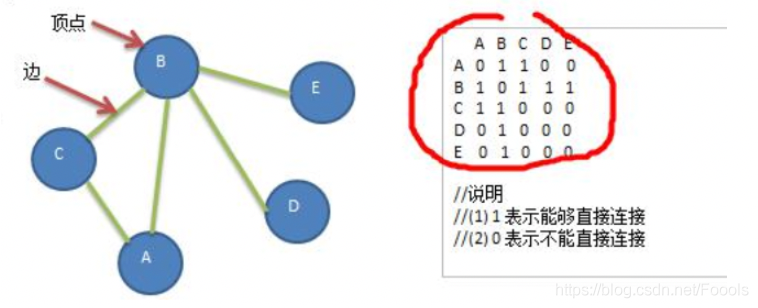 尚硅谷java数据结构与java算法 全194章笔记整理尚硅谷java数据结构与算法 Csdn博客 