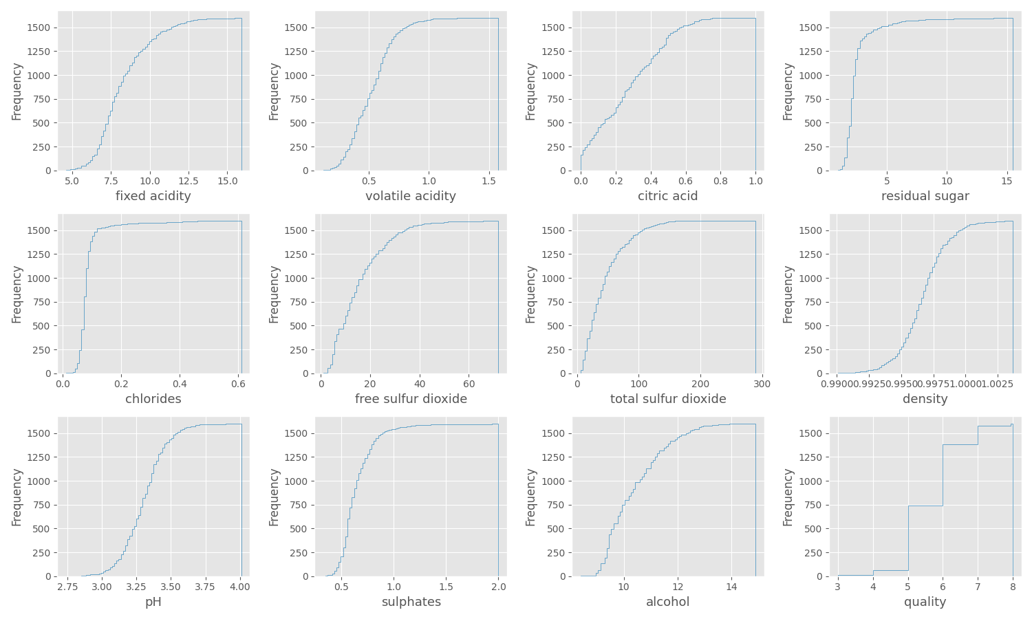 第二章 wine数据集几种可视化集合_uci数据库 用于可视化的数据集-CSDN博客