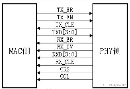 硬件基础知识总结（一）_时钟信号高次谐波丰富程度取决于-CSDN博客