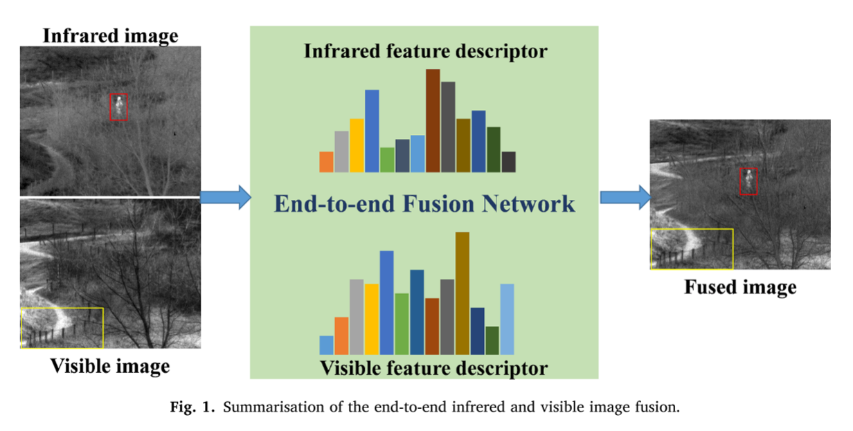 【IVIF:特征聚合网络】-CSDN博客
