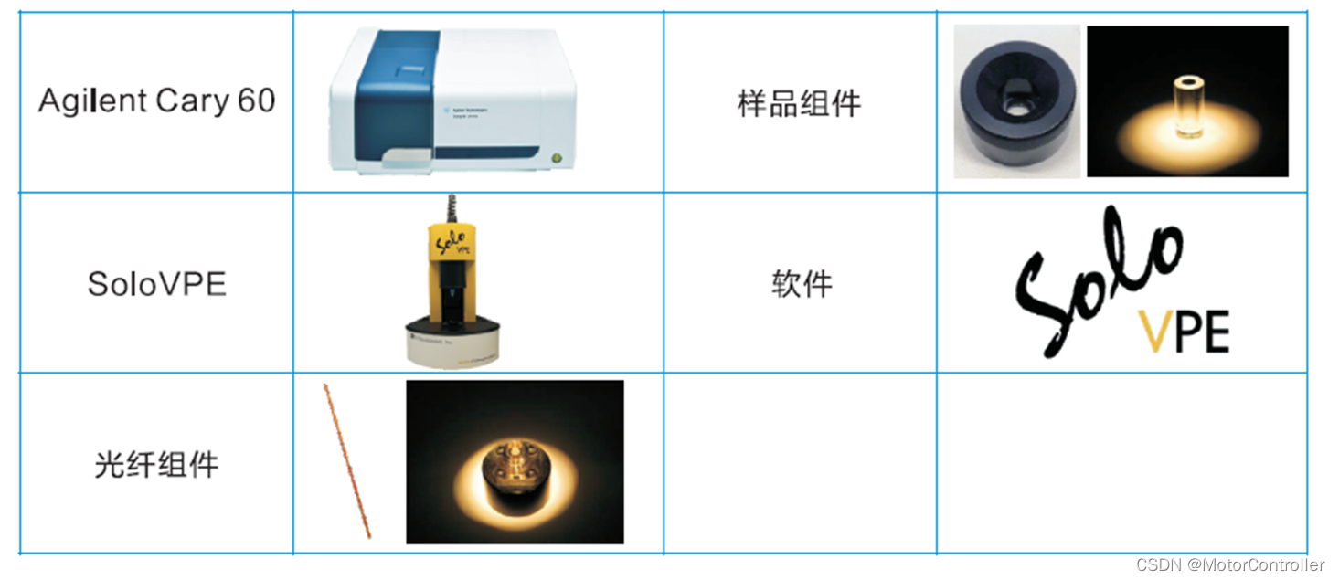 可变光程UV-Vis分光光度计_solovpe-CSDN博客