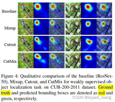 【CutMix】《CutMix：Regularization Strategy to Train Strong Classifiers ...