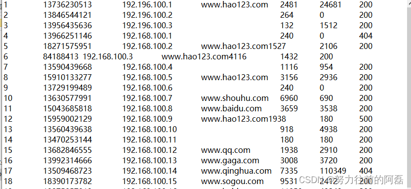 Hadoop核心之mapreduce案例总结hadoop中mapreduce实例 Csdn博客