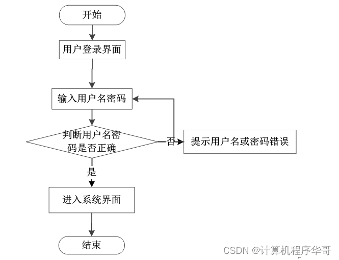 附源码 Ssm计算机毕业设计基于javaee的机票预定系统javamyeclipse Java Ee 酒店管理系统 Csdn博客