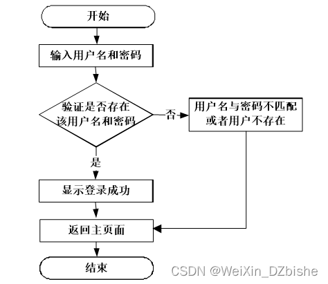 （附源码）springboot小说网站系统 毕业设计 041446_小说系统web网站-CSDN博客