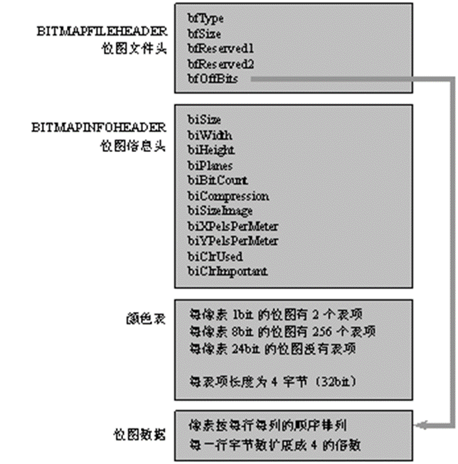 实验四—bmp文件_bmp测试文件-CSDN博客