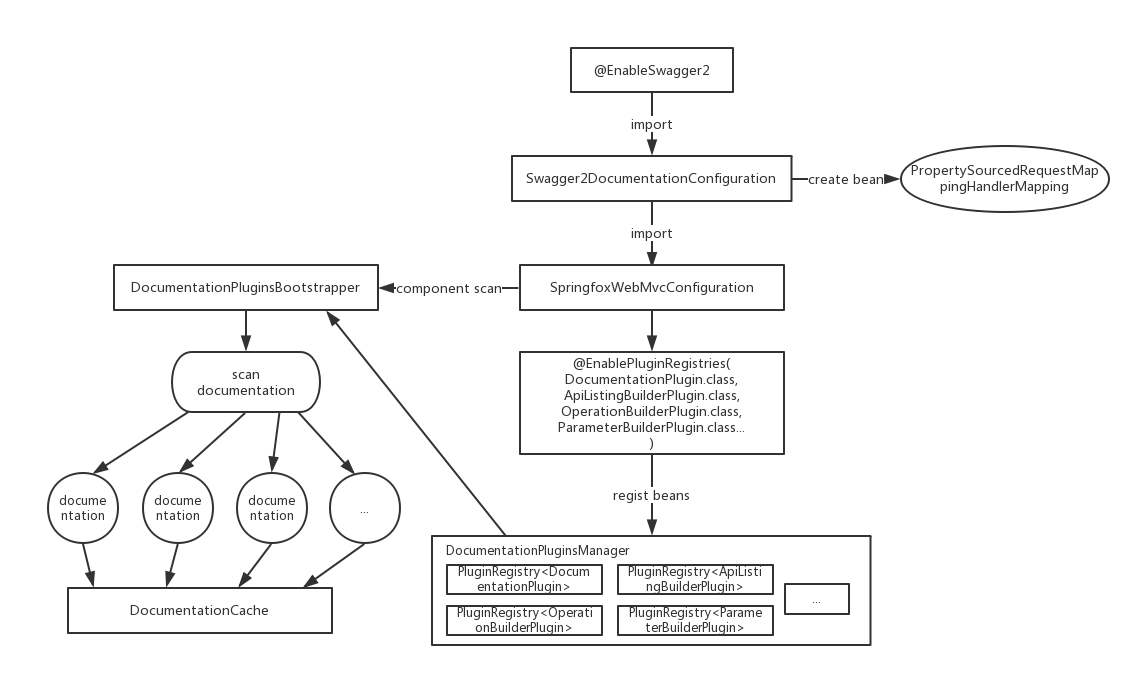 Spring Boot: SpringFox Swagger原理解析及简单实用_springfoxwebconfiguration-CSDN博客