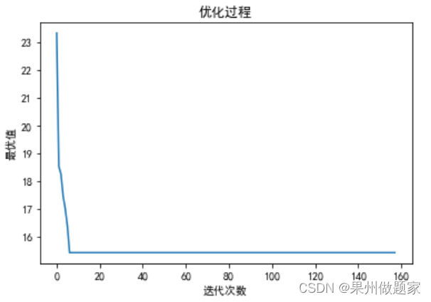 【建模算法】python调用scikit Opt工具箱中的模拟退火算法求解tsp问题scikit Optimize 模拟退火 Csdn博客