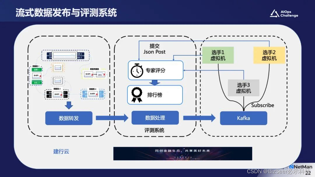 2023 CCF国际AIOps挑战赛·赛题与赛制解读_2023aiops挑战赛源码-CSDN博客