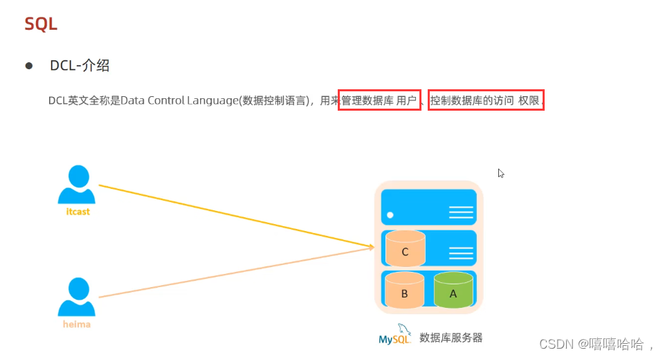 24 基础 Sql Dcl 用户管理sql基础语句dcl管理用户 Csdn博客