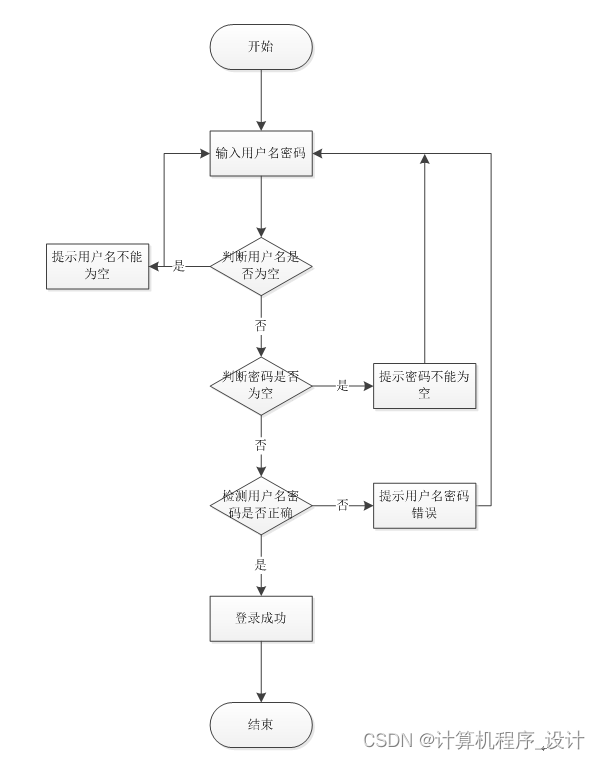附源码计算机毕业设计ssm航空公司机票预订管理系统机票预订系统的软件结构图 Csdn博客