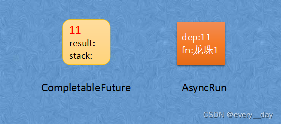 CompletableFuture 的 allOf 方法底层原理是什么_completablefuture.allof-CSDN博客
