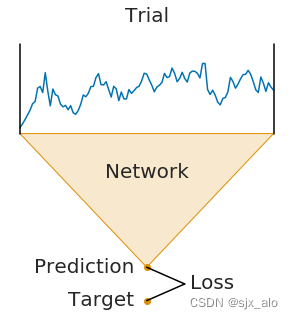 Braindecode系列 (2)：BCIC IV 2a 数据集上的裁剪解码_import braindecode库-CSDN博客