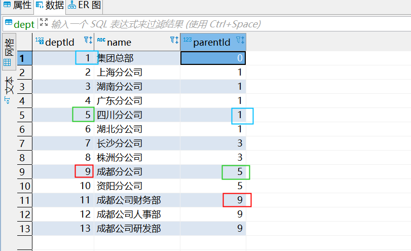 部门树形结构算法 — Java递归实现树结构数据库中节点排序字段如何修改不会乱 Csdn博客