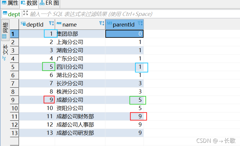 部门树形结构算法 — Java递归实现树结构数据库中节点排序字段如何修改不会乱 Csdn博客