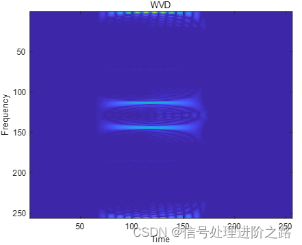 基于WVD的特征提取_平滑伪wigner-ville分布-CSDN博客