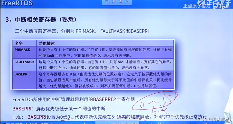 （第16 17讲）stm32f4单片机，freertos中断管理简介【视频笔记、代码讲解】【正点原子】【原创】stm32f4的rtos系统源码 Csdn博客