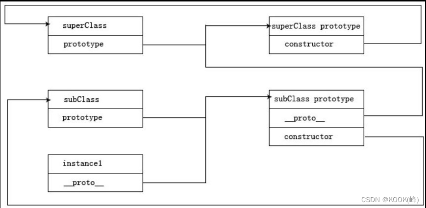 Javascript 面向对象编程javascript 面向对象编程 Csdn博客 