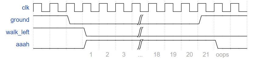 HDLBITS笔记34：Lemmings1、Lemmings2、Lemmings3、Lemmings4-CSDN博客