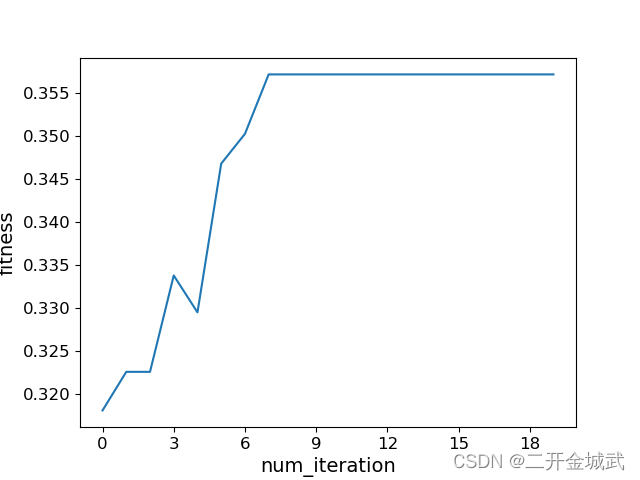 Python 实现遗传算法解决资源受限项目调度问题（RCPSP）_基于遗传算法的海上搜救调度模型python-CSDN博客