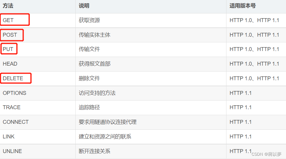 URL输入到页面渲染流程知识点（三）---- HTTP_sec-ch-ua-platform-CSDN博客