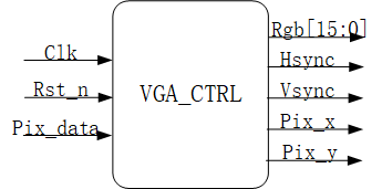 VGA协议显示-CSDN博客