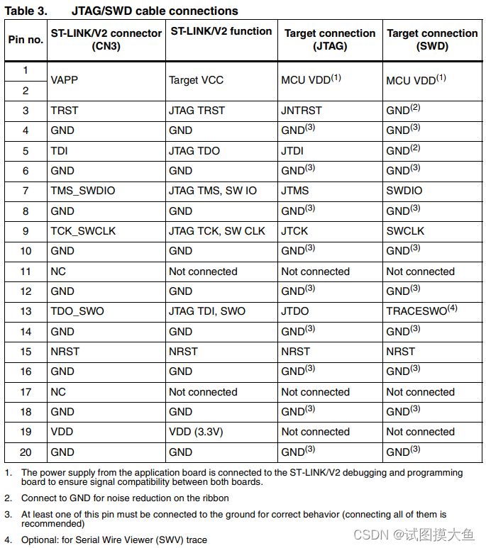 ST-LINK/V2的JTAG/SWD(20线/4线)连接_stlink接线图-CSDN博客