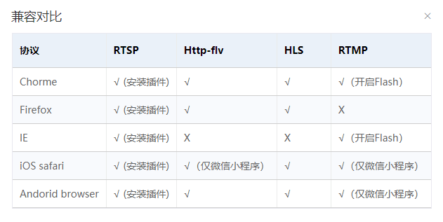 海康开放平台音视频方案对比（rtsp、http-flv、hls、rtmp）_hik、rtsp、rtmp、hls、ws-CSDN博客