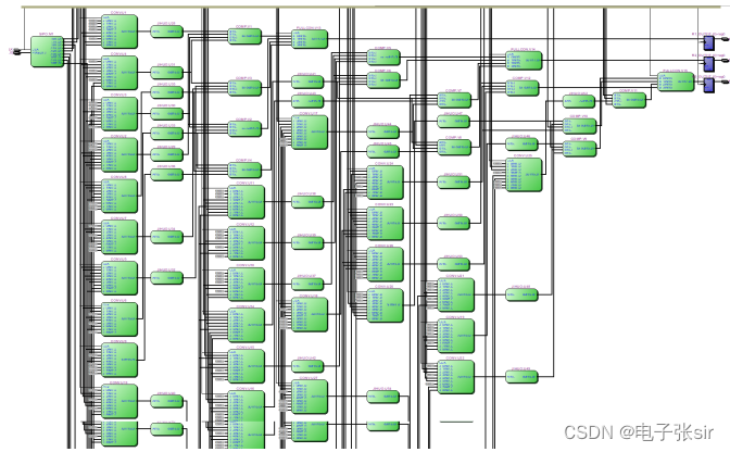 Cnn卷积神经网络手写数字识别 Vhdl Matlab 带源码matlab Vhdl Csdn博客