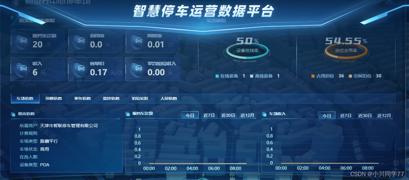 项目中echarts饼状图的位置和大小问题echarts饼图大小设置 Csdn博客