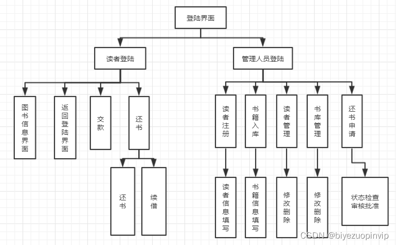 基于javagui的简易图书管理系统javagui图书管理系统 Csdn博客 