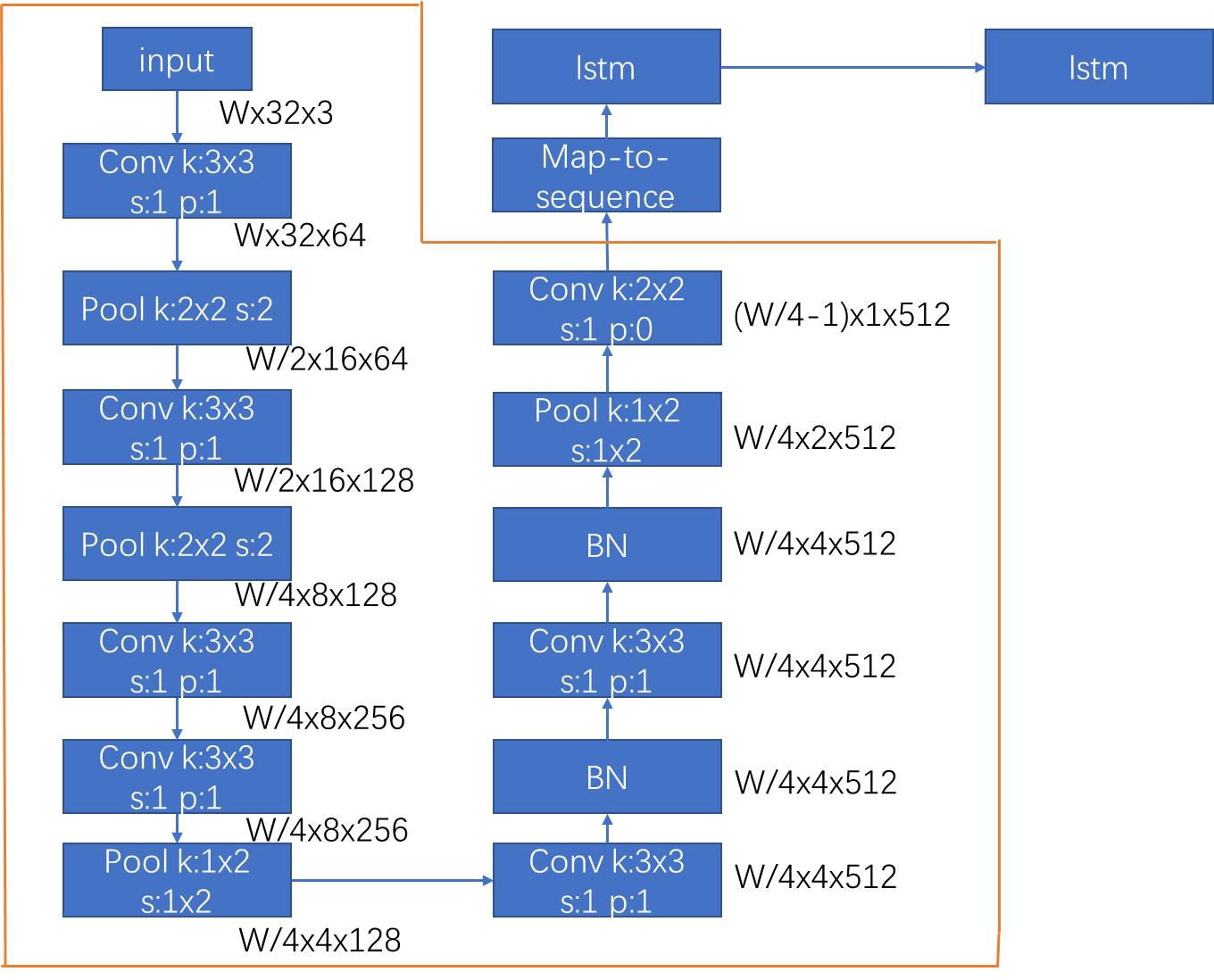文本识别 CRNN_cnn文字识别-CSDN博客