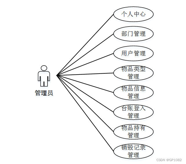 【独家源码】ssm个人物品电子台账管理6ej9h应对计算机毕业设计困难的解决方案台账源码 Csdn博客 