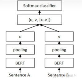 算法面试之Bert句表示、SBERT、SimBert-CSDN博客