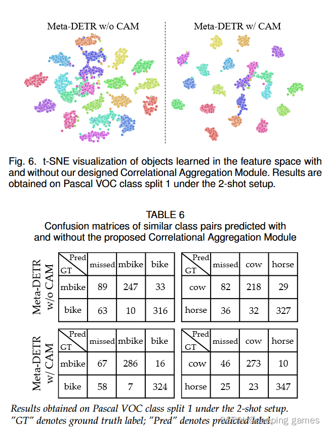 Meta-DETR: Image-Level Few-Shot Detection with Inter-Class Correlation Exploitation个人理解-CSDN博客