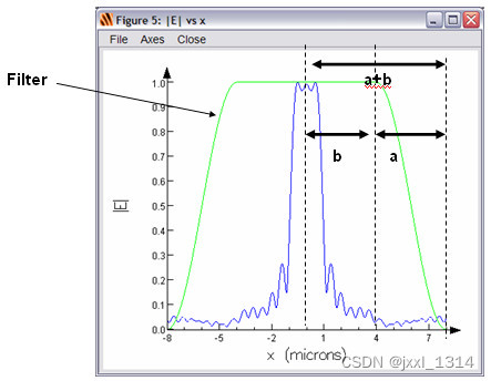 FDTD中farfieldfilter script学习_far field filter-CSDN博客