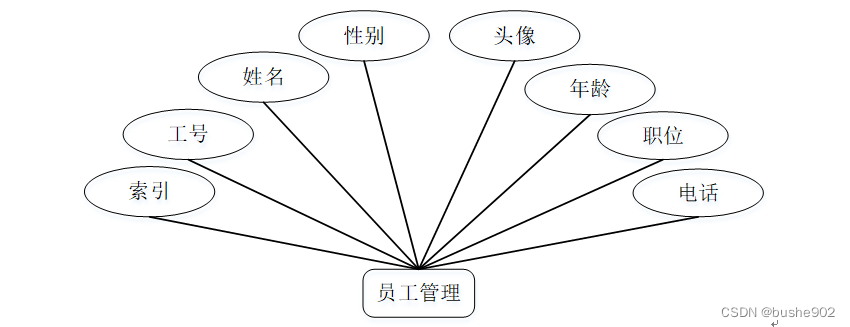 计算机毕设（附源码）JAVA-SSM机械零件生产管理系统_java 生产设备管理系统-CSDN博客