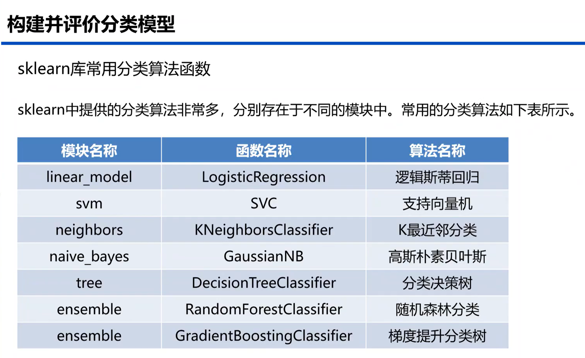 (泰迪云课堂)-第5模块: 使用scikit-learn构建模型-CSDN博客