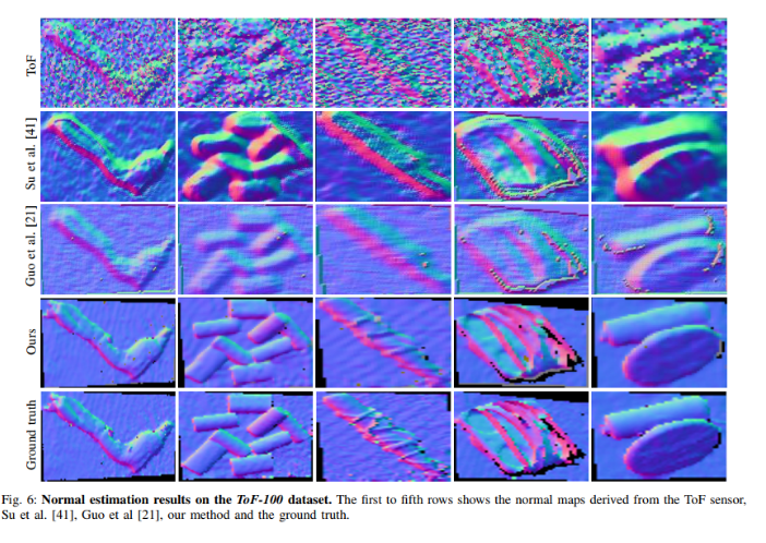 联合深度以及法向图优化的ToF深度估计：Joint Depth and Normal Estimation from Real-world ...