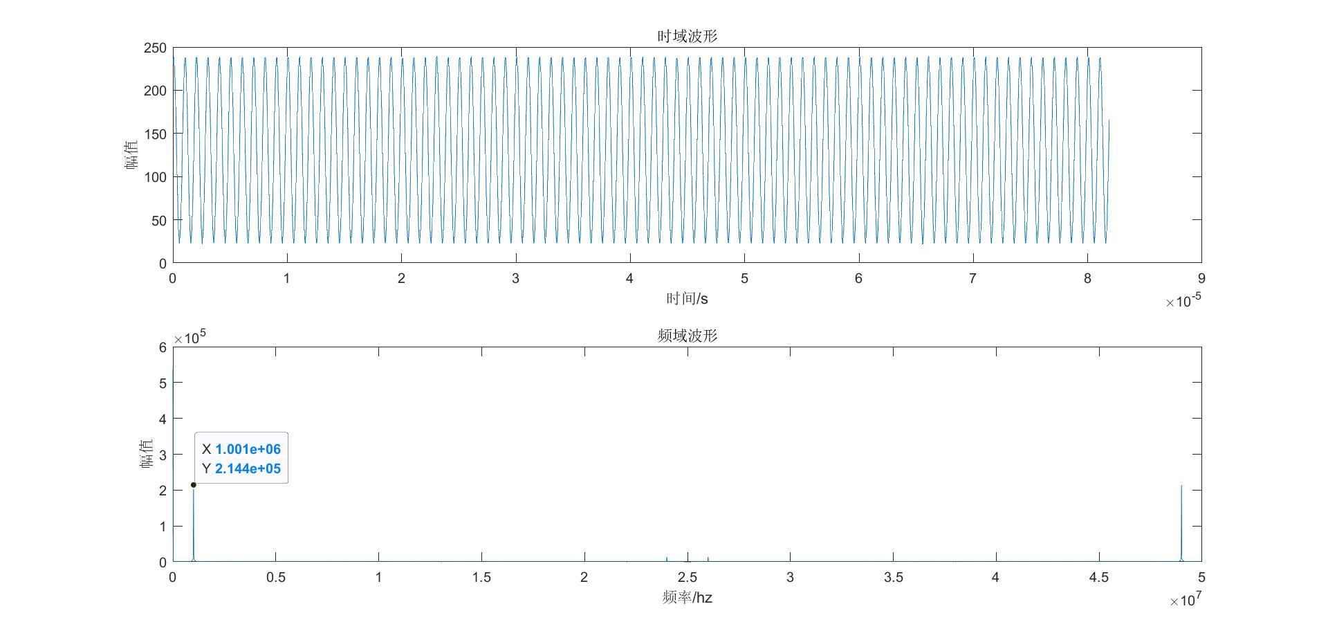 FPGA实验2：ADDA测试_ax7020 adda-CSDN博客