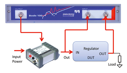 LDO的PSRR测量_ldopsrr测试方法-CSDN博客