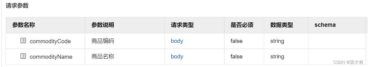 swagger_apimodelproperty默认值-CSDN博客