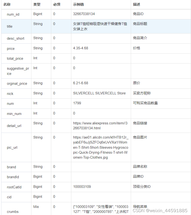 速卖通商品链接获取速卖通商品详情数据（用 Python实现速卖通商品信息抓取）python 速卖通采集上传产品 Csdn博客