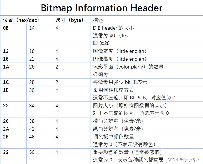 Fpga 20个例程篇：17sd卡存放图片逐一送vga显示（上）fpga摄像头拍摄存储到sd卡 Csdn博客
