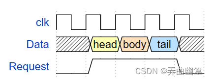 WaveDrom创建数字信号时序图-CSDN博客