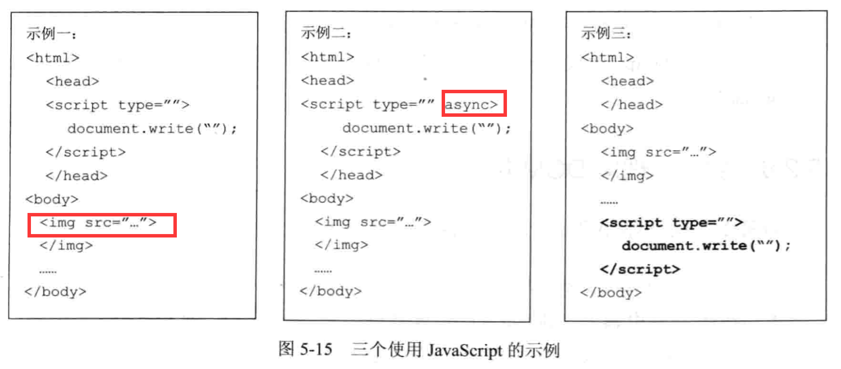 【读书笔记】【WebKit技术内 幕（二）】Chromium & Webkit资源加载与网络栈、DOM树、HTML解释器、影子DOM、CSS解释器和样式布局、网页层次与渲染、绘图上下文 ...