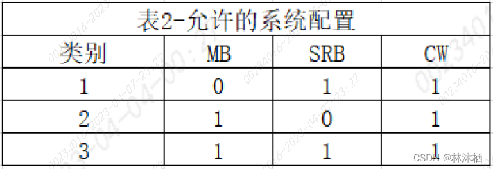 法规标准-ISO 22839标准解读(2013版)-CSDN博客