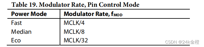 使用STM32采集 AD7768芯片的ADC数据-CSDN博客