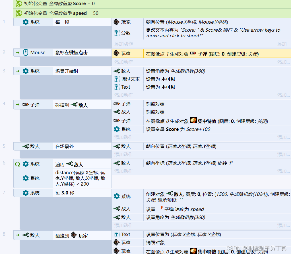 利用construct3创建一个简单的幽灵射手小游戏-CSDN博客