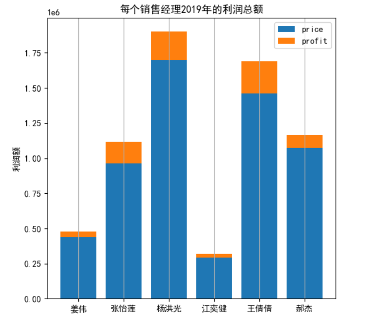 Matplotlib绘制柱状图之基本配置——万能模板案例 Csdn博客 